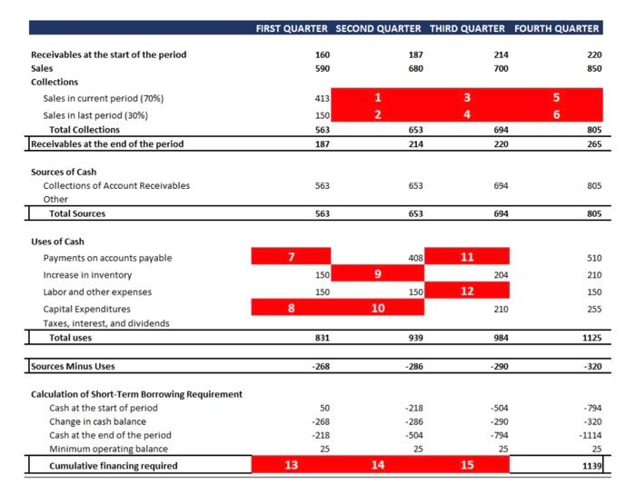 Solved FIRST QUARTER SECOND QUARTER THIRD QUARTER FOURTH | Chegg.com