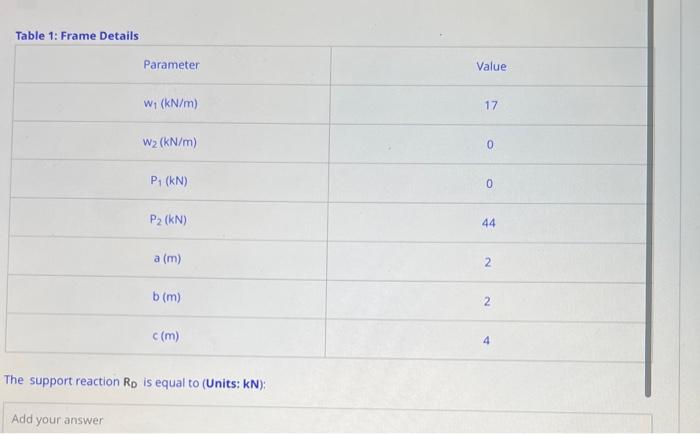 Solved For Frame F3 shown below, use the Force Method to | Chegg.com