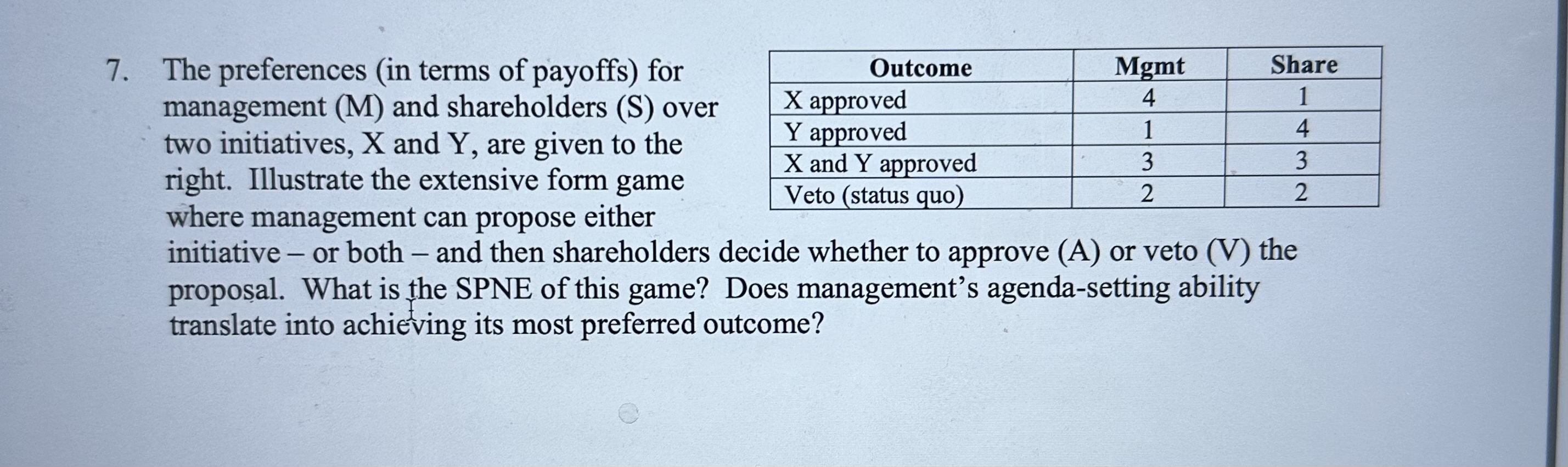 Solved The preferences (in terms of payoffs) ﻿for management | Chegg.com