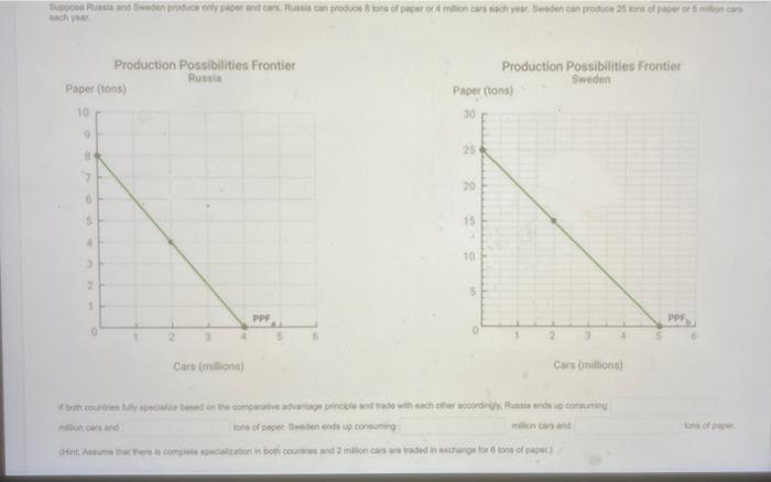 mashn year. Production Possibilities Frontier | Chegg.com