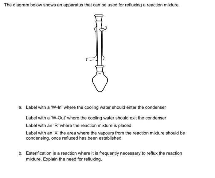 Solved The diagram below shows an apparatus that can be used | Chegg.com