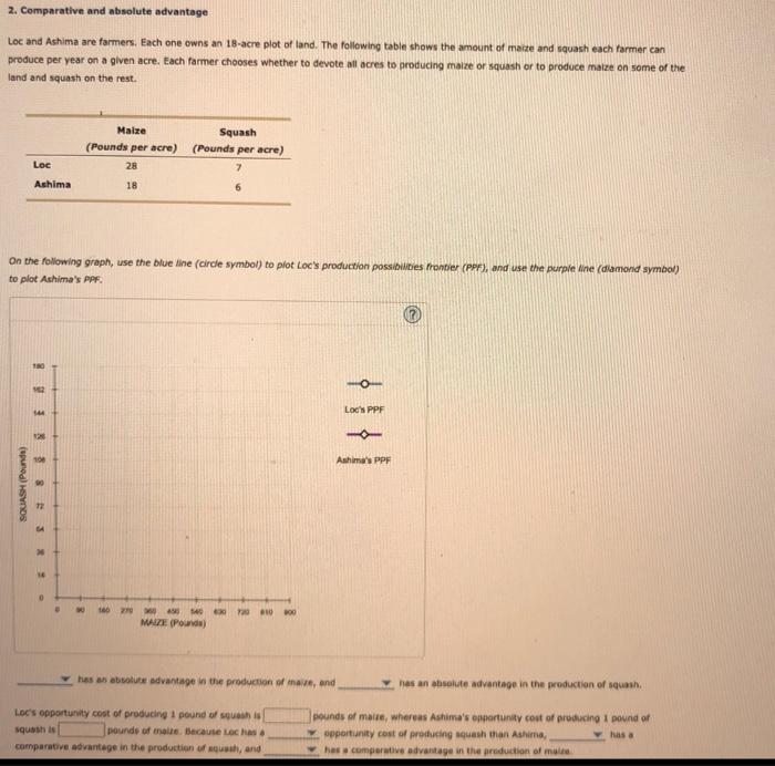 Solved 2. Comparative and absolute advantage Loc and Ashima | Chegg.com