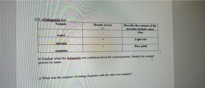 Solved 4-3. a)Sakaguchi test Sample Results of test +- | Chegg.com