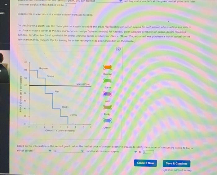 Solved 3. Consumer surplus for a group of consumers. The | Chegg.com