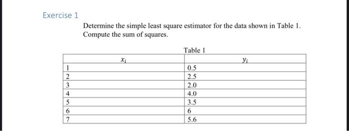 Solved Determine the simple least square estimator for the | Chegg.com
