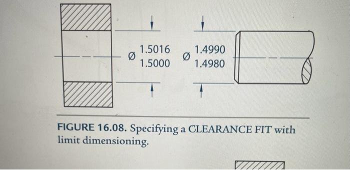 PROBLEM 9: fits calculations - Directions: you are | Chegg.com