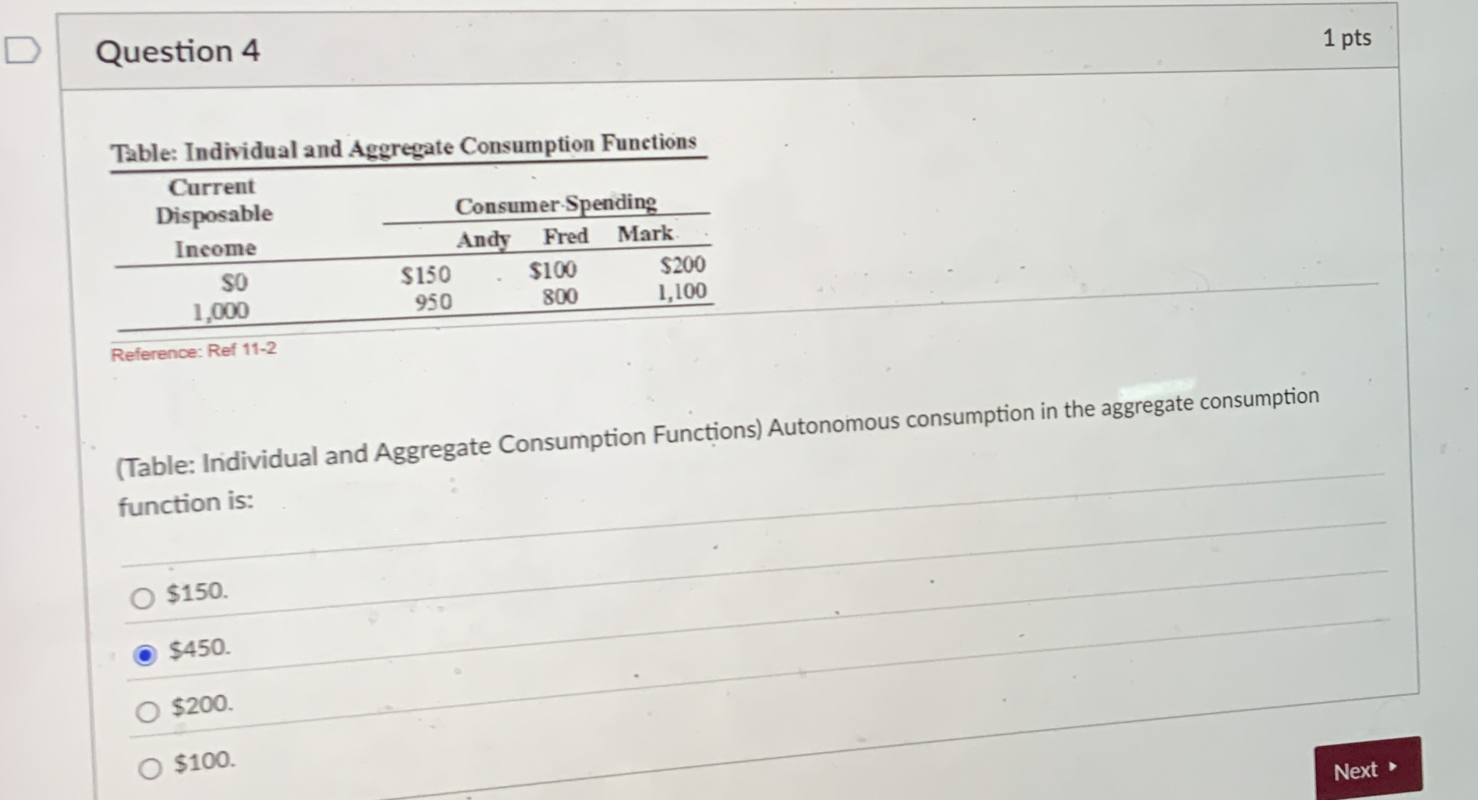 Solved Question 41 ﻿ptsTable: Individual and Aggregate | Chegg.com
