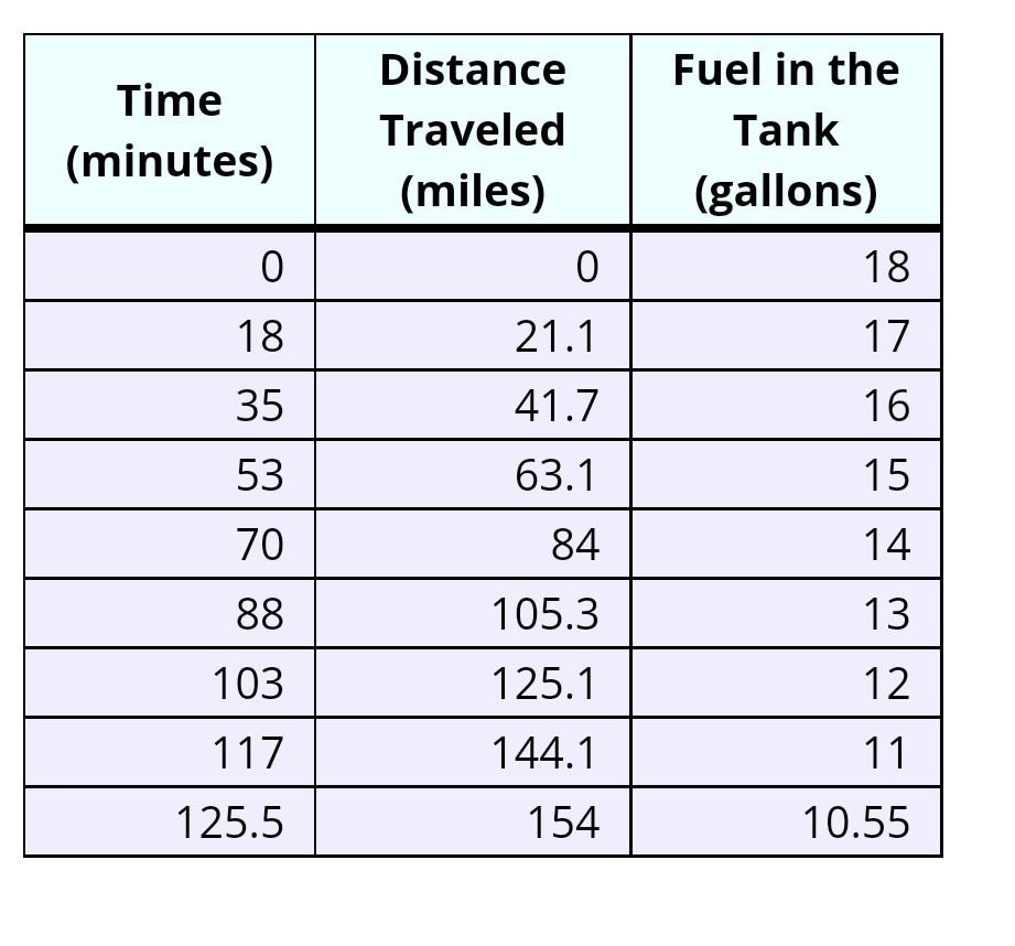 Solved \begin{tabular}{|r|r|r|} \hline \multicolumn{1}{|c|}{ | Chegg.com
