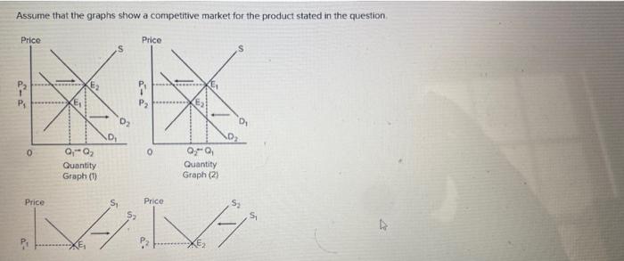 Solved Select the graph above that best shows the change in | Chegg.com