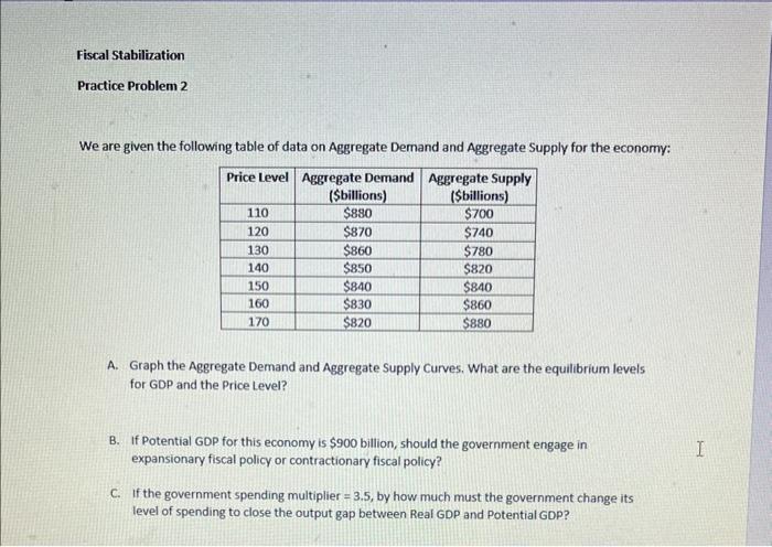 Solved Fiscal Stabilization Practice Problem 2 We are given | Chegg.com