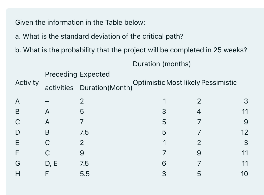 Solved the information in the Table below:what is the | Chegg.com