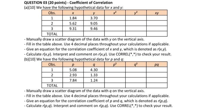 Solved QUESTION 03 (20 points) - Coefficient of Correlation | Chegg.com