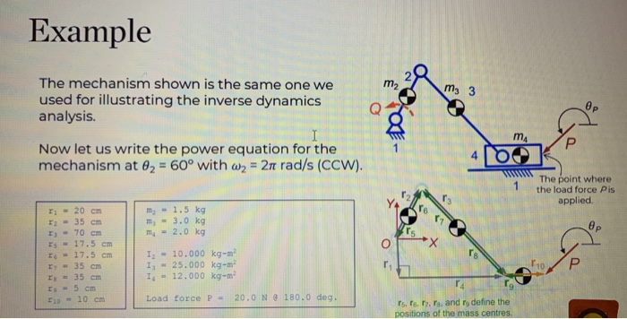 You are asked to solve the forward dynamic problem | Chegg.com