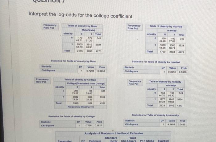 Solved Interpret the log-odds for the college coefficient: | Chegg.com