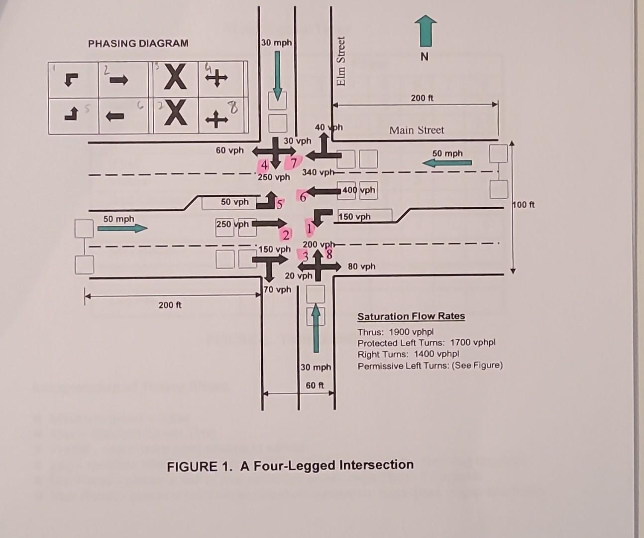 Solved Shown below in Figure 1 is a particular four-legged | Chegg.com