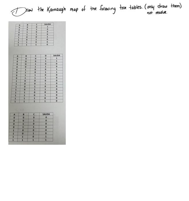 Solved Traw the Karnaugh map of the following true tables. | Chegg.com