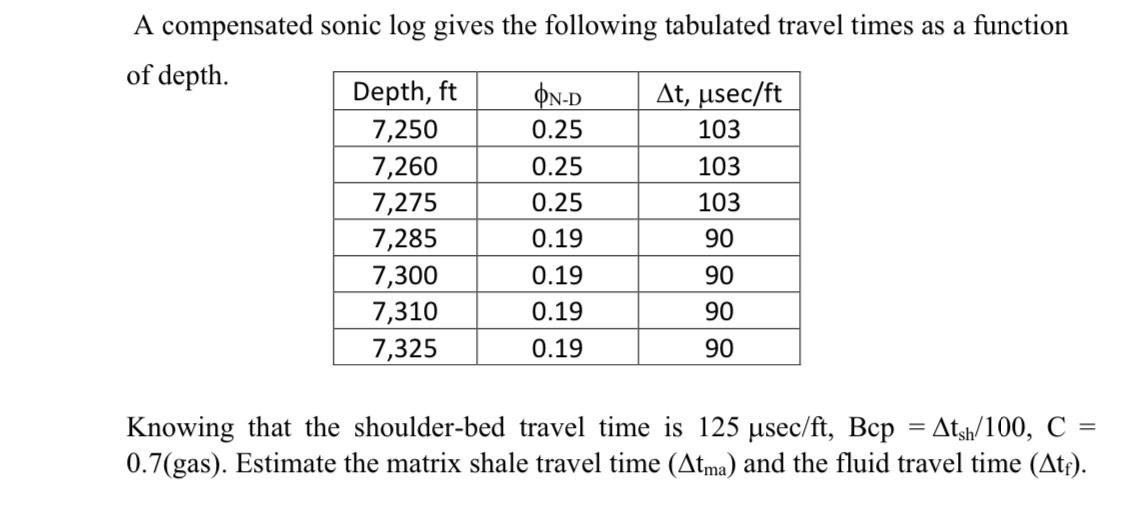 Solved A compensated sonic log gives the following tabulated | Chegg.com