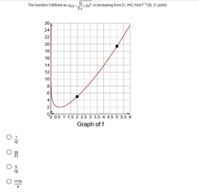 Solved The given table displays values of h and h′. If f is | Chegg.com