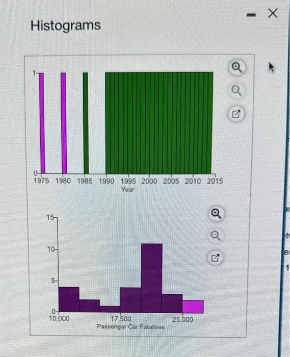 Solved The accompanying histograms show the annual number of | Chegg.com