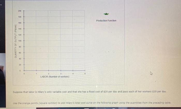 Solved Back to Assignment Attempts: Average: 15 2. Inputs | Chegg.com