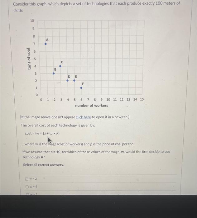 Solved Consider this graph, which depicts a set of | Chegg.com