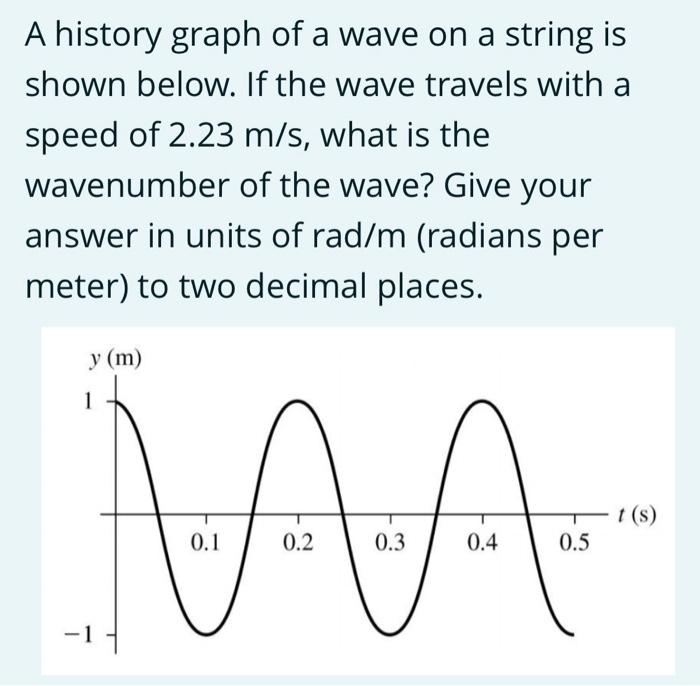 Solved A snapshot of a wave on a string is shown below. If | Chegg.com
