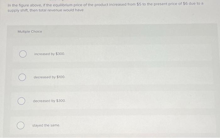 Solved In the figure above, if the equilibrium price of the | Chegg.com