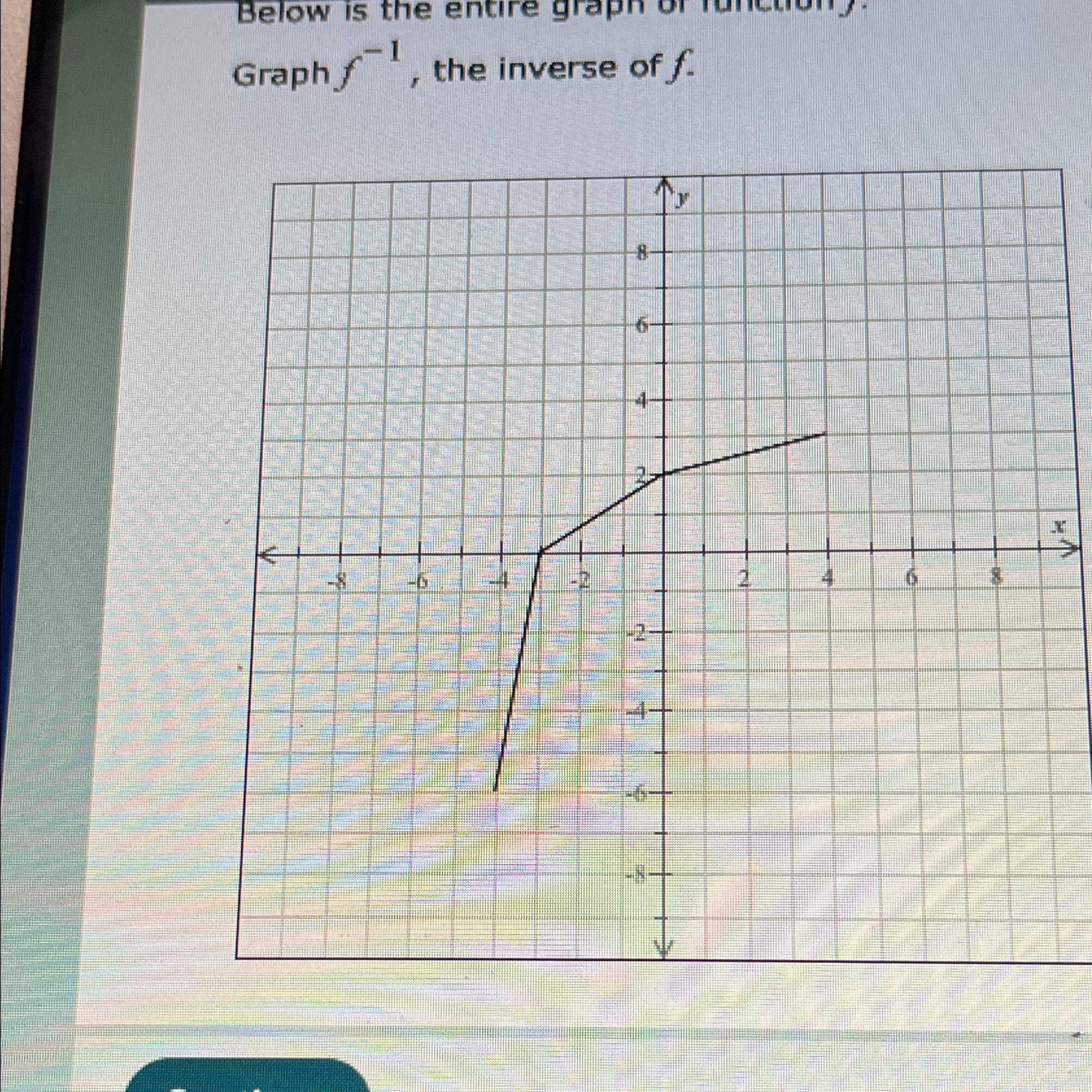 Solved Graph f-1, ﻿the inverse of f. | Chegg.com