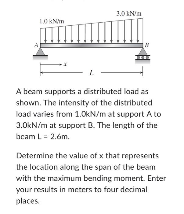 Solved A beam supports a distributed load as shown. The | Chegg.com