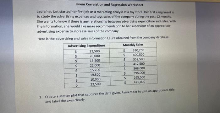 Solved Linear Correlation and Regression Worksheet Laura has | Chegg.com