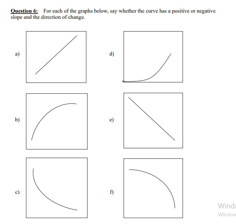 Solved Question 6: For each of the graphs below, say whether | Chegg.com