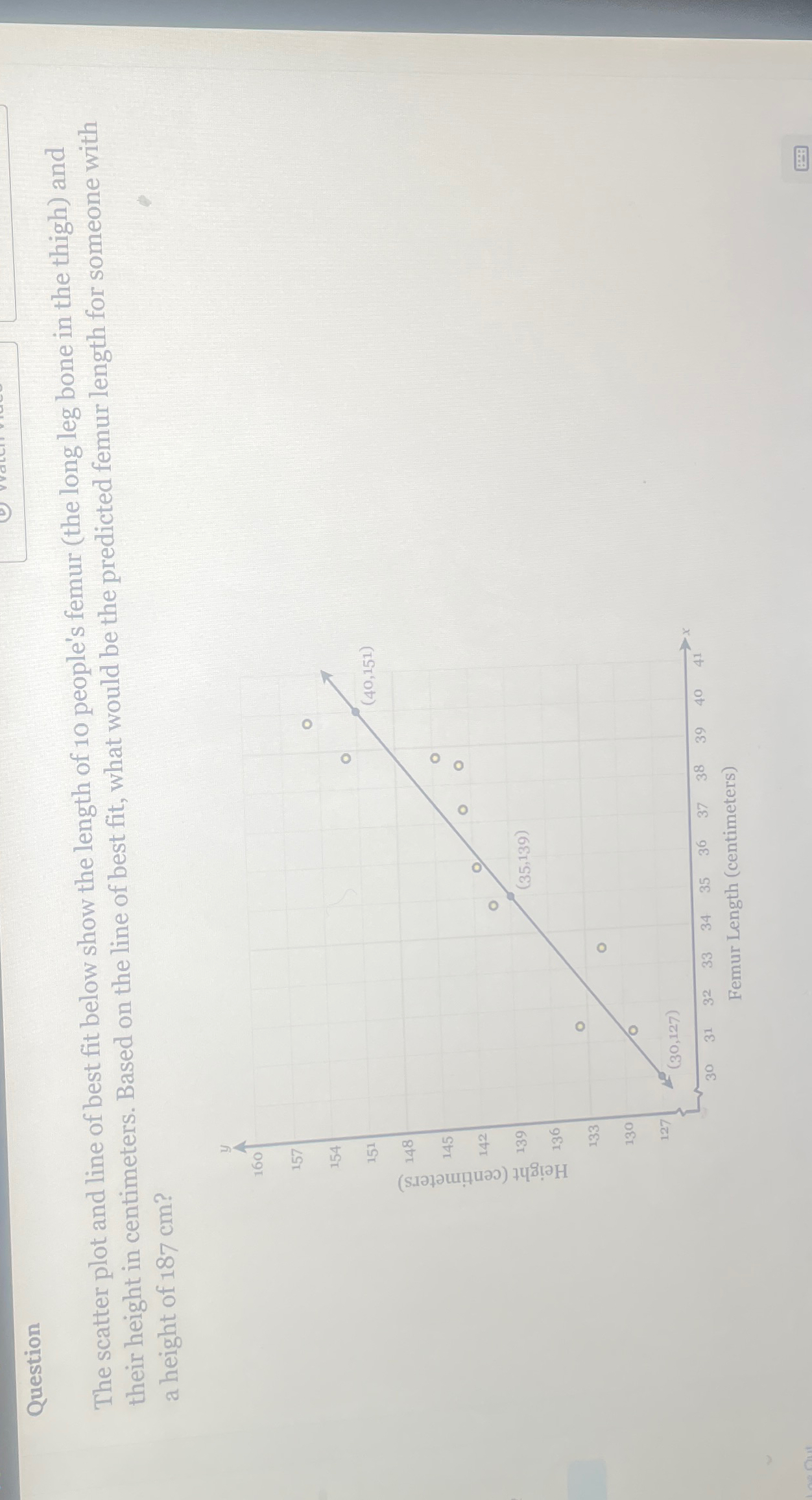 Solved QuestionThe scatter plot and line of best fit below | Chegg.com