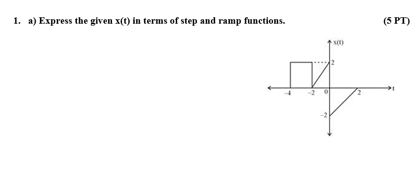 Solved a) ﻿Express the given x(t) ﻿in terms of step and ramp | Chegg.com