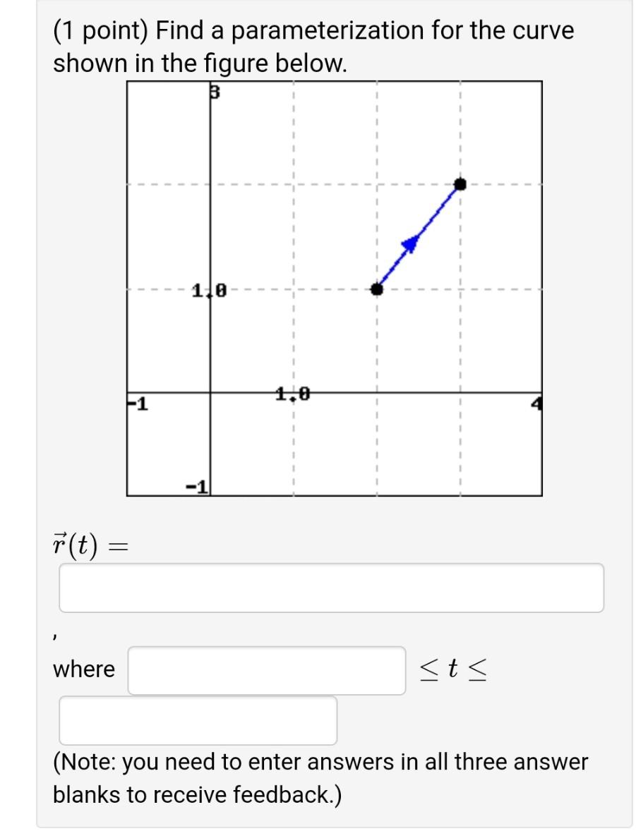 Solved (1 point) Find a parameterization for the curve shown | Chegg.com