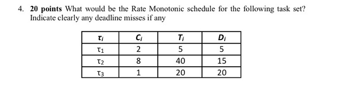 Solved 4. 20 points What would be the Rate Monotonic | Chegg.com