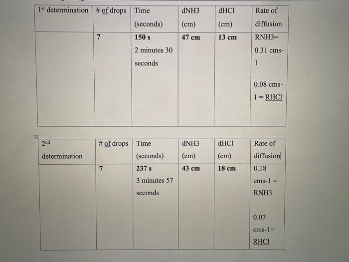 Solved 1. Considering that the molar mass of ammonia, NH3 is | Chegg.com