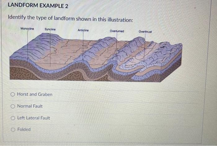 Solved Identify the type of landform shown in this | Chegg.com