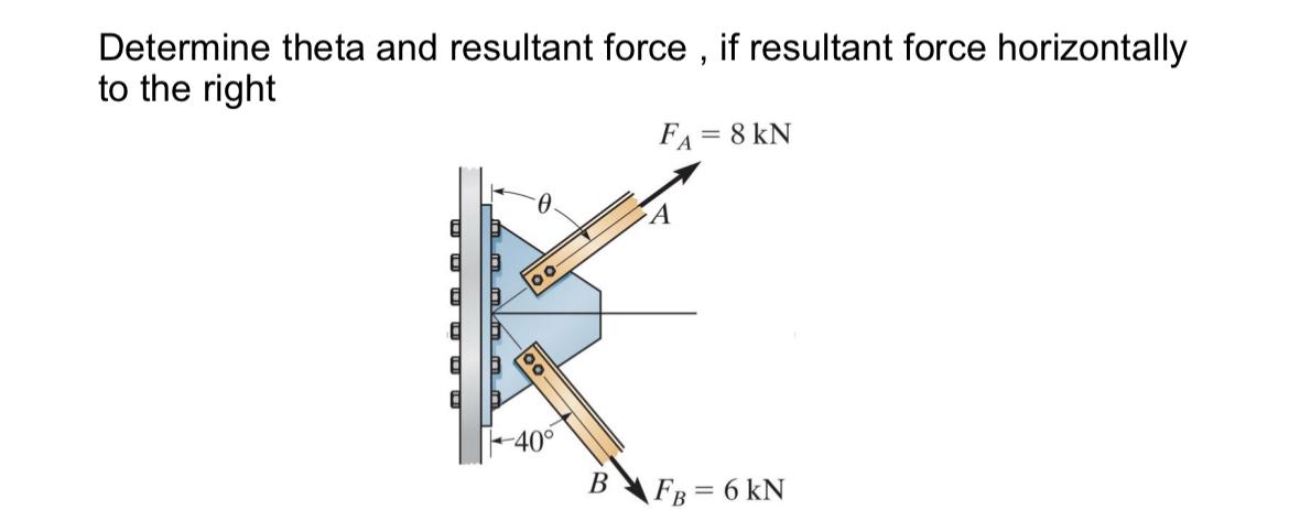 Solved Determine theta and resultant force, if resultant | Chegg.com