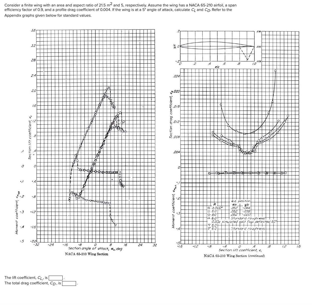 Solved efficiency factor of 0.9 , ﻿and a profile drag | Chegg.com