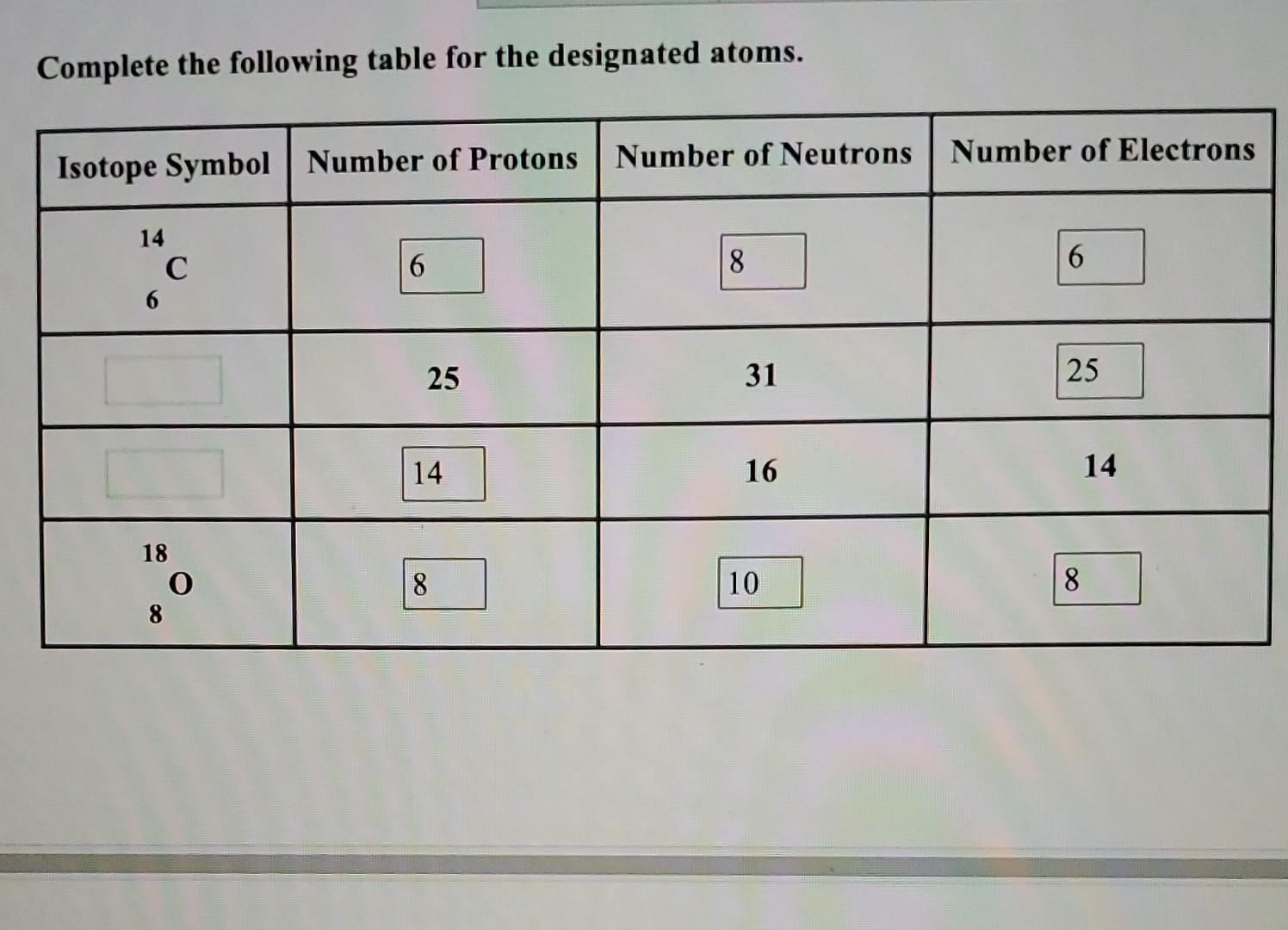 Solved Complete the following table for the designated | Chegg.com