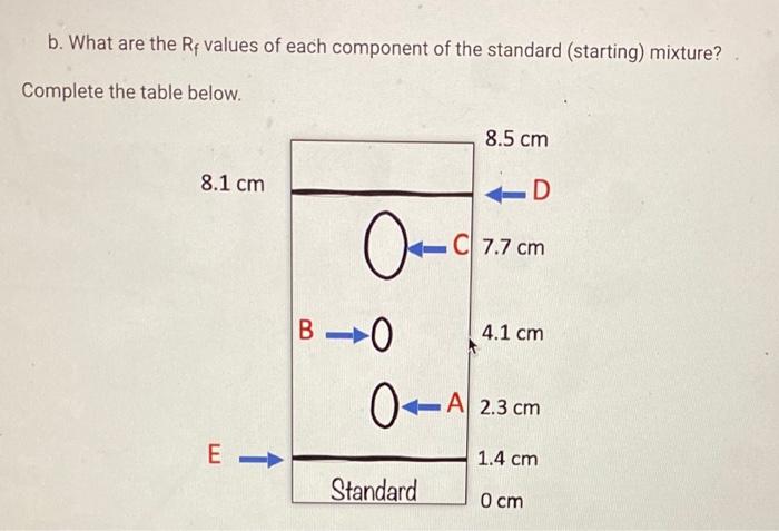 Solved b. What are the Rf values of each component of the | Chegg.com