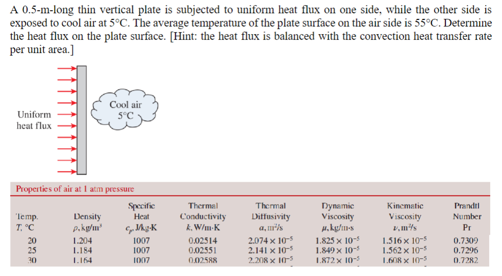 Solved A 0.5-m-long thin vertical plate is subjected to | Chegg.com