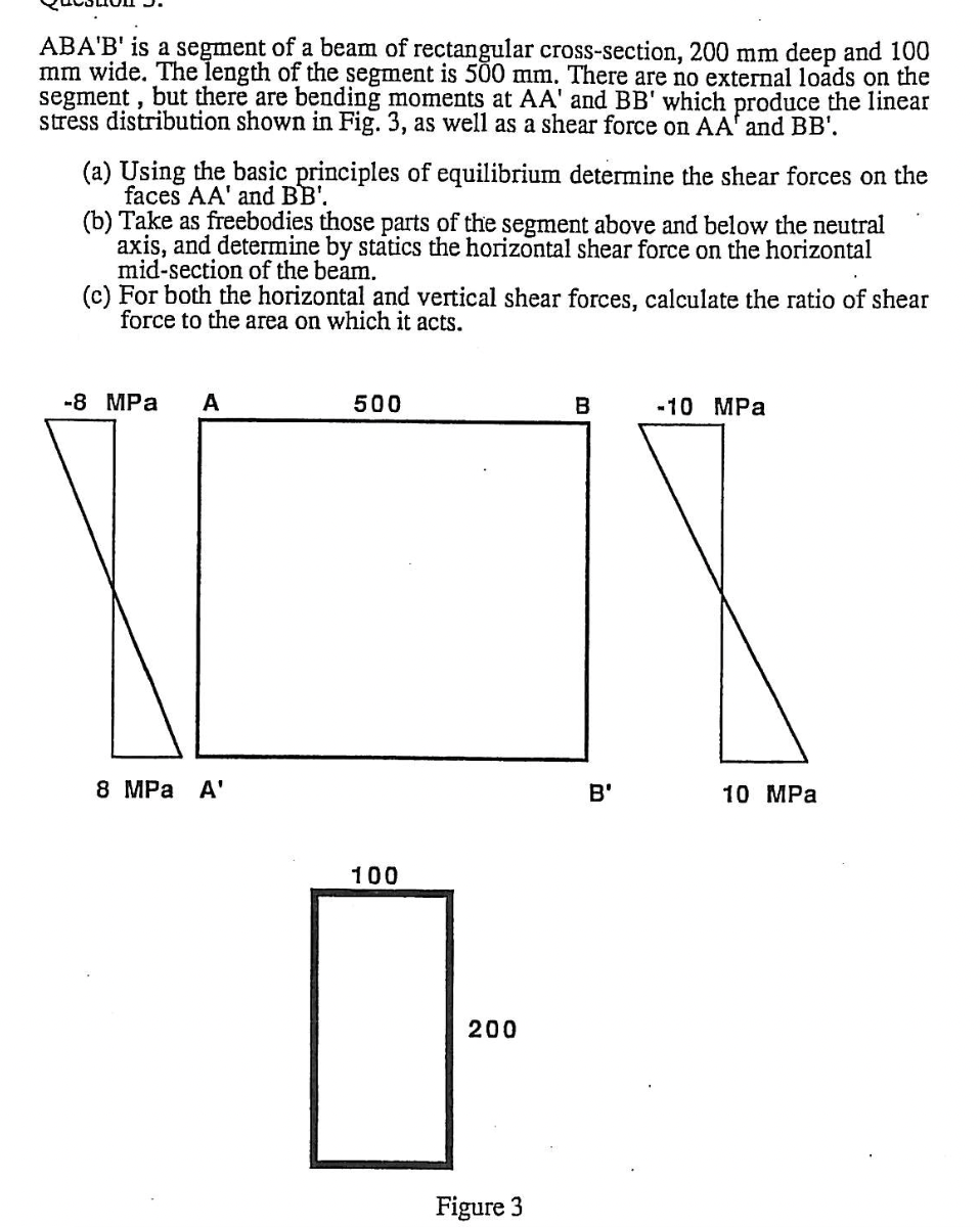 Solved ABA'B' ﻿is a segment of a beam of rectangular | Chegg.com