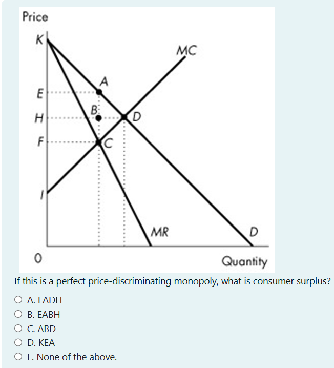Solved If this is a perfect price-discriminating monopoly, | Chegg.com