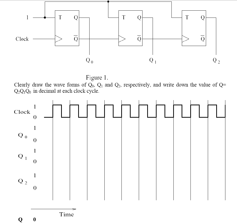 Solved Figure 1 shows three T flip flops which are connected | Chegg.com