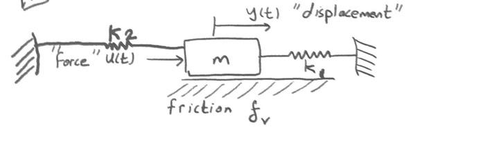 Solved Find the differential equation? | Chegg.com