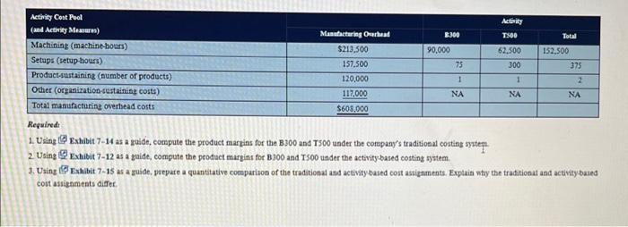 Solved Assignment Question for Chapter 7: PROBLEM 7-24 H.Tek | Chegg.com