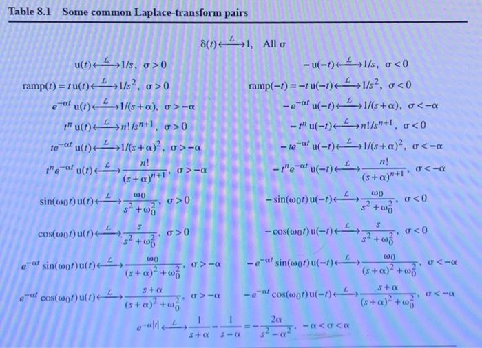 Solved 3. A CT SISO LTI system with input x(t) and output | Chegg.com