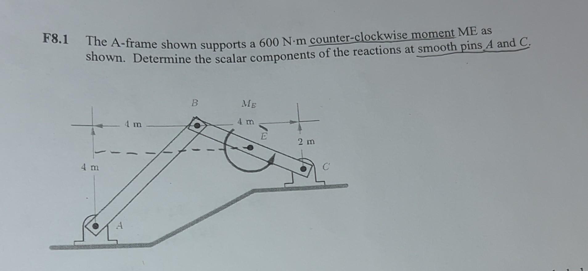 Solved F8.1 The A-frame shown supports a 600 N-m | Chegg.com