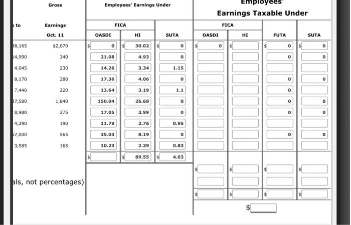 The form below shows the amounts that appear in the | Chegg.com